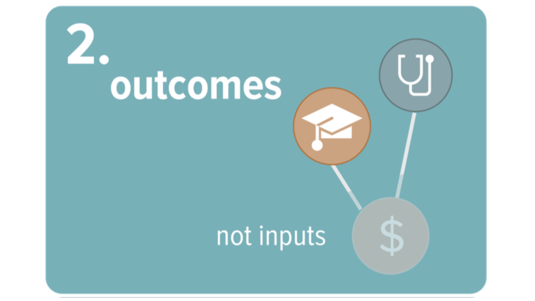 Methodology | Social Progress Imperative